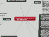 Comunicaciones con Fibra Óptica - Mind Map